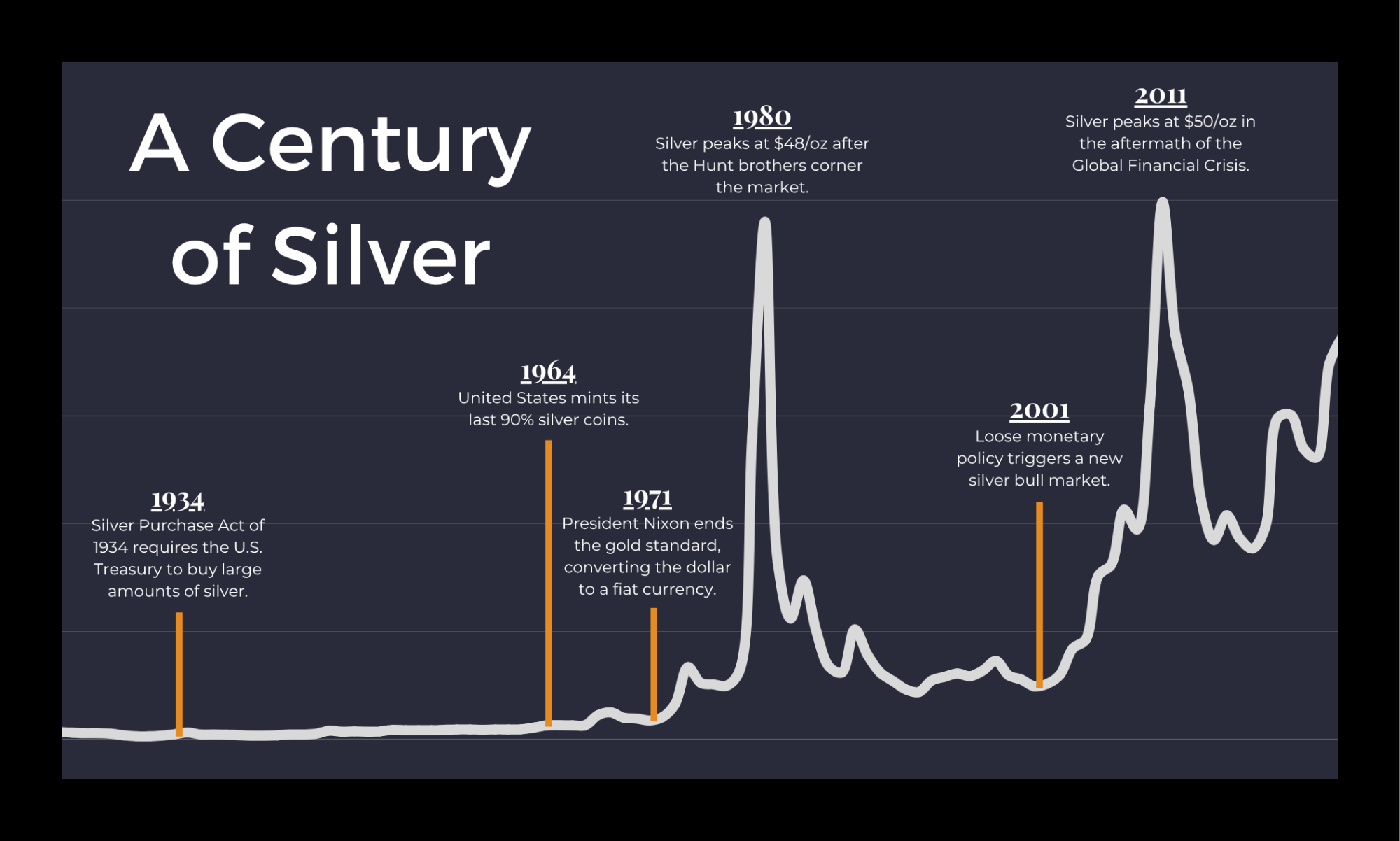 Silver Crash: The Largest Act of Market Manipulation on Record – Global ...